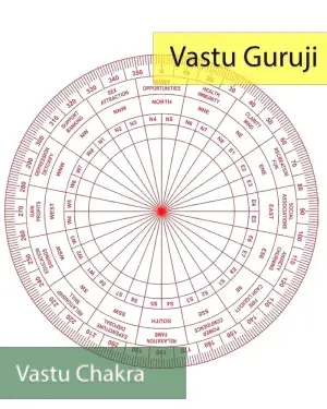 Vastu Chakra (Autocad File DWG)
