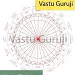 Vastu Chakra (Autocad File DWG)