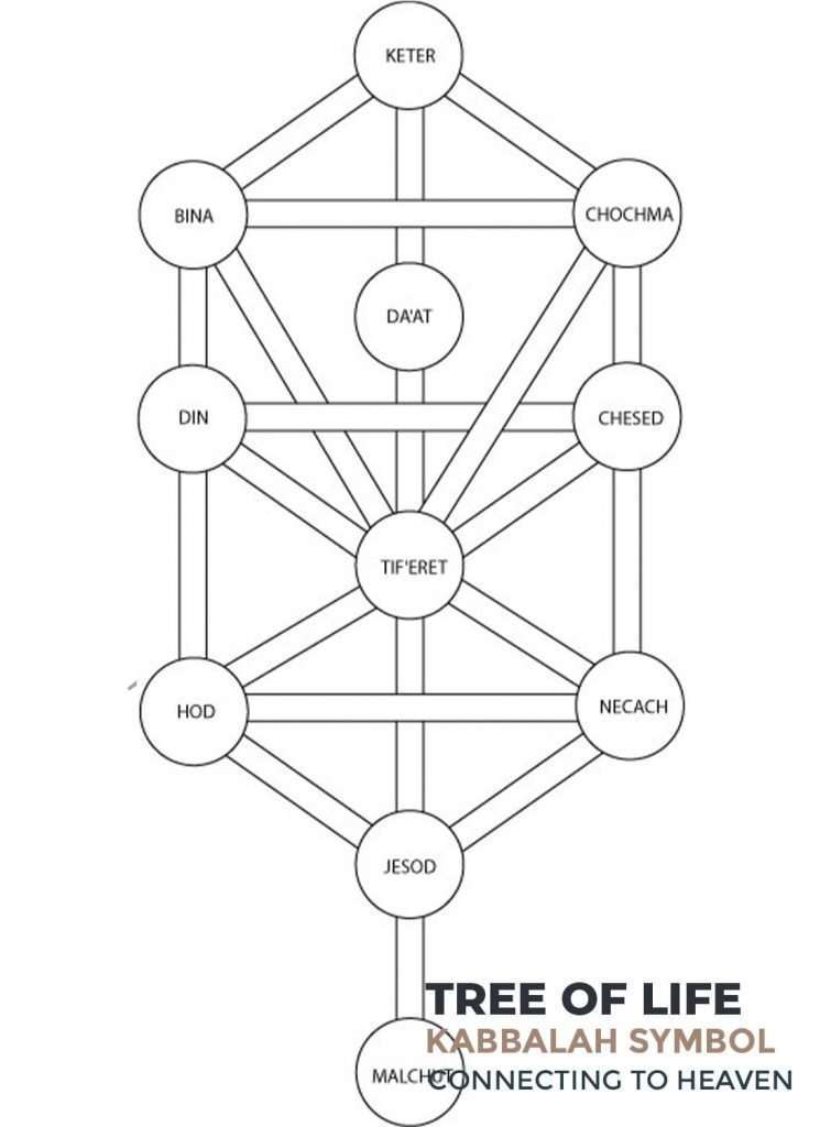 Tree Of Life