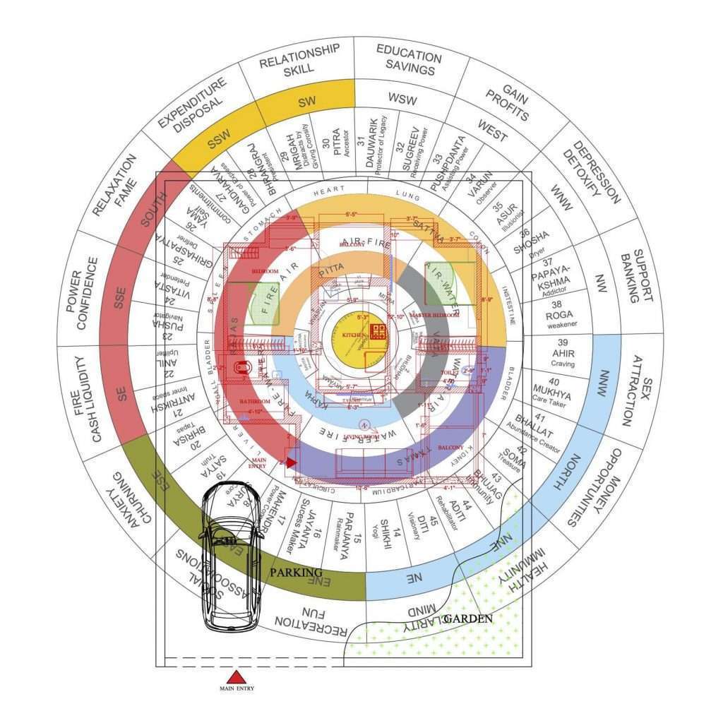 Devta Chakra With Elements (Autocad File DWG)