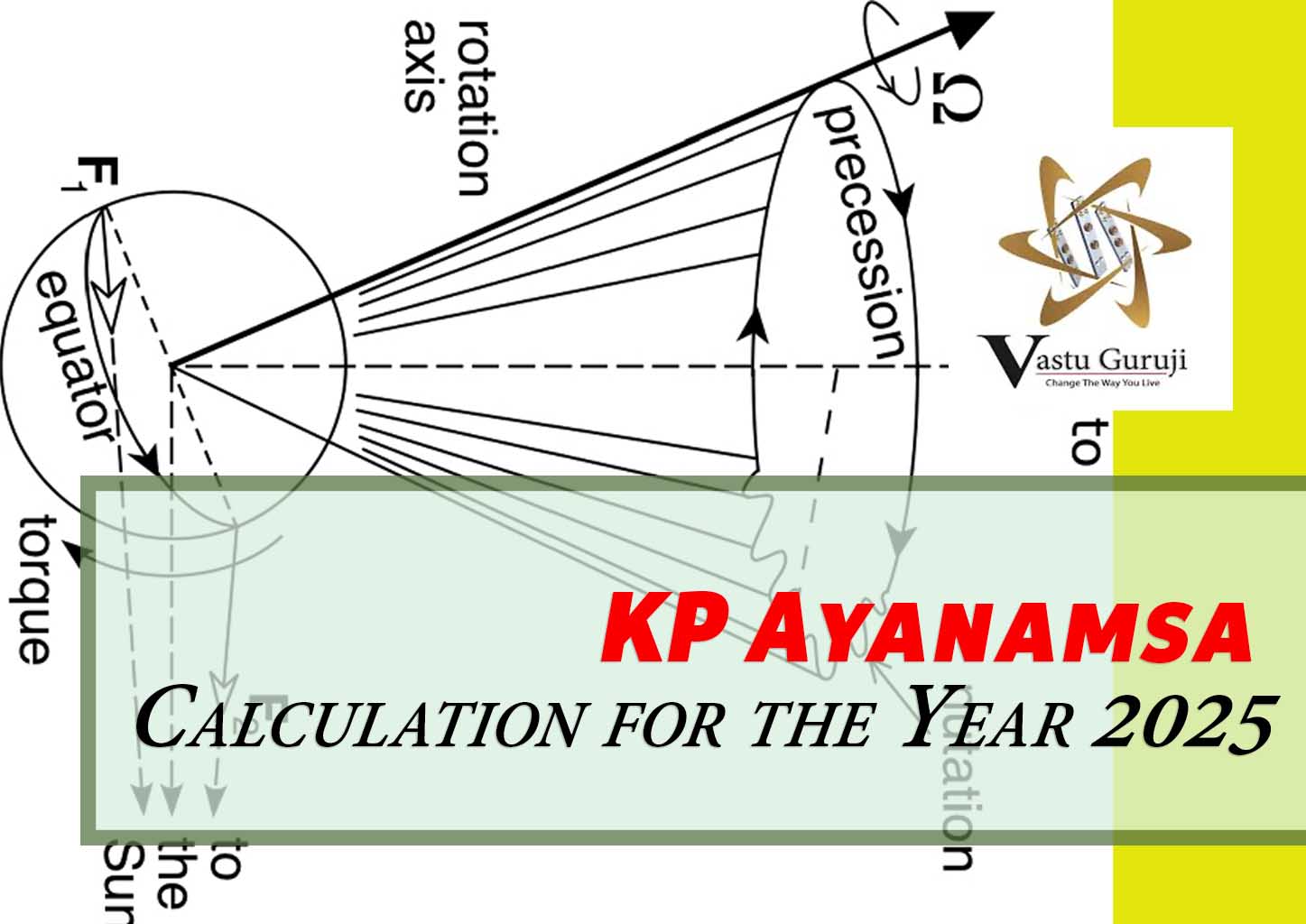 The Ayanamsa Calculation For The Year 2025 Is Unreliable And Misleading